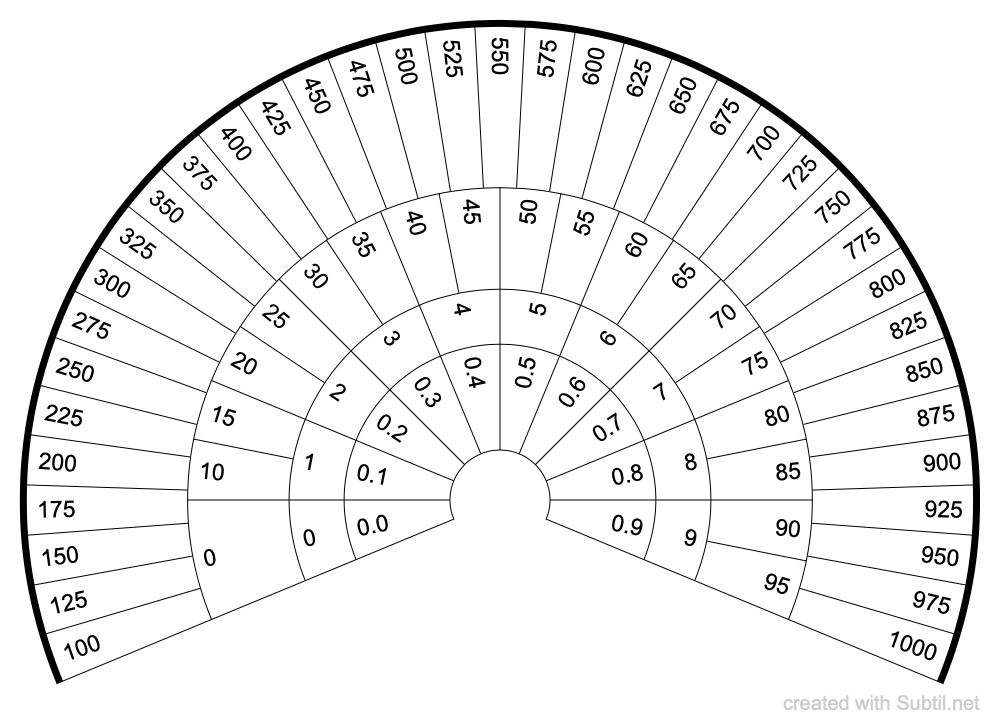 Subtil Dowsing Chart Numbers