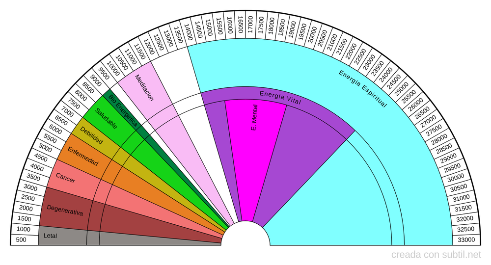 Graficos De Radiestesia Para Imprimir Graficos De Radiestesia Para Imprimir