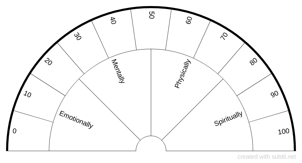 Subtil Dowsing Chart Compatibility
