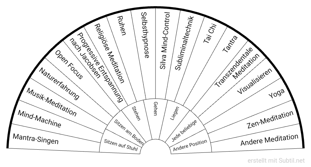 Canvas Test – Cosmic Focus – Leben & Lernen mit Spirit